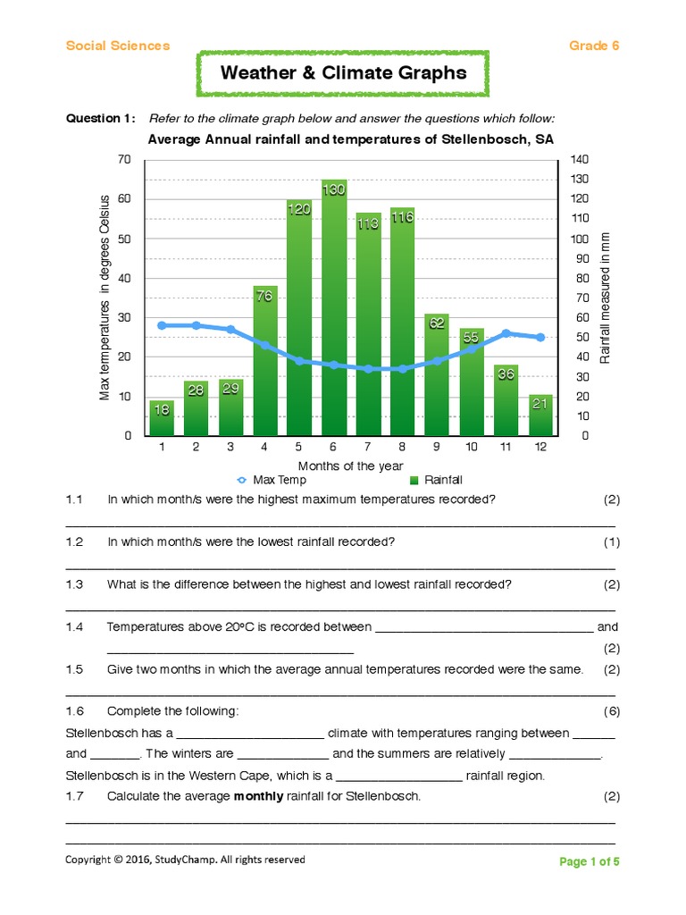 Gr6 Geo Climate Graphs Worksheet | PDF