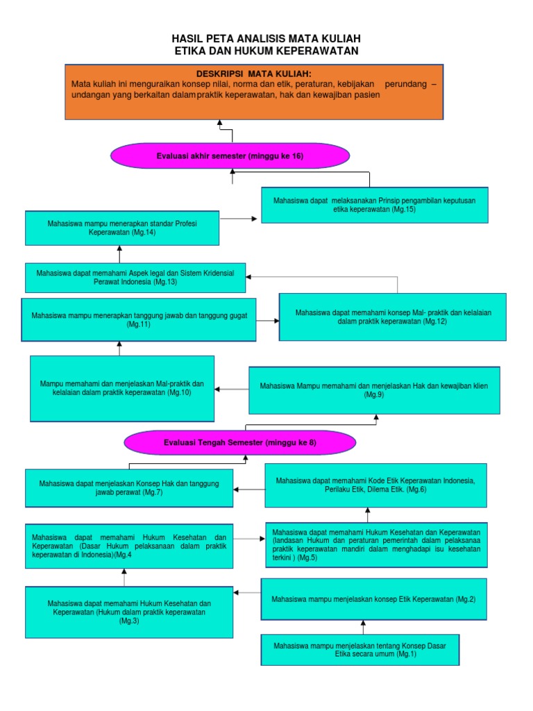 RPS Etika Dan Hukum Kes 2021 2022 | PDF | Kesehatan Holistik | Pengembangan Diri