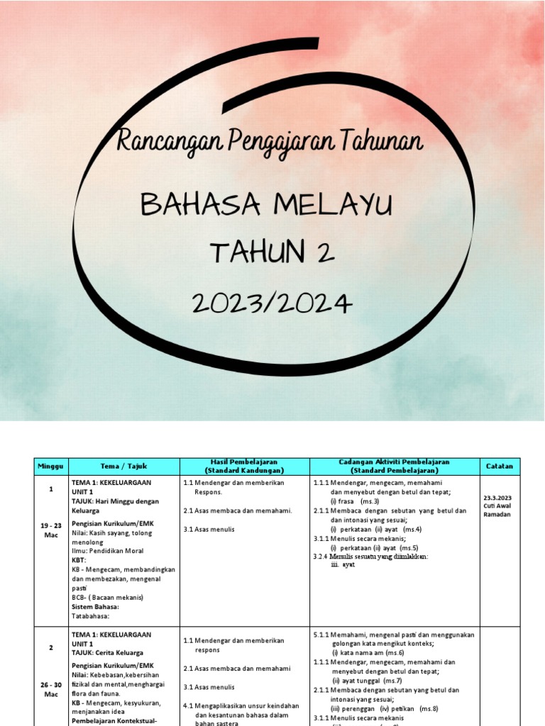RPT BM Tahun 2 2023 2024 | PDF