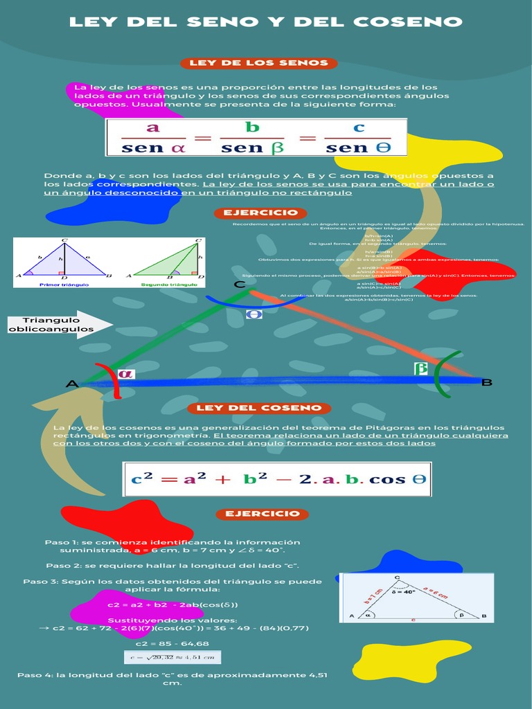 Ley Del Seno y Del Coseno | PDF | Triángulo | Funciones trigonométricas