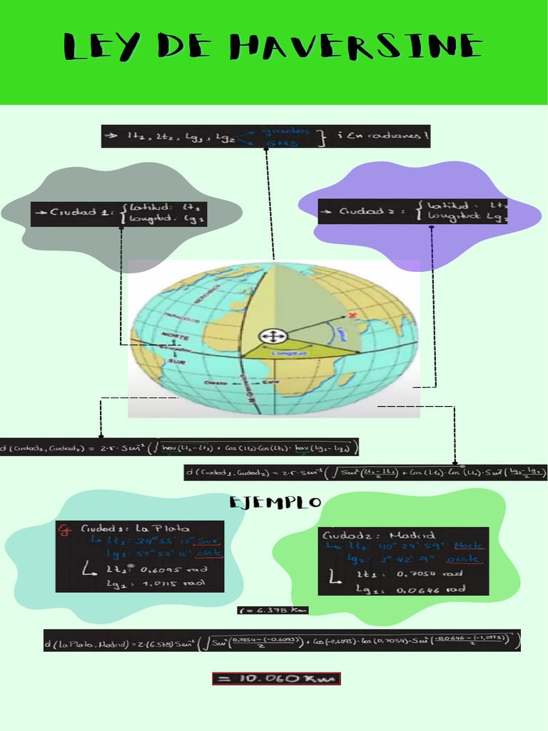 Ley de Haversine | PDF