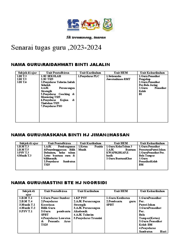 senarai tugas guru² SKT,2023-2024 | PDF