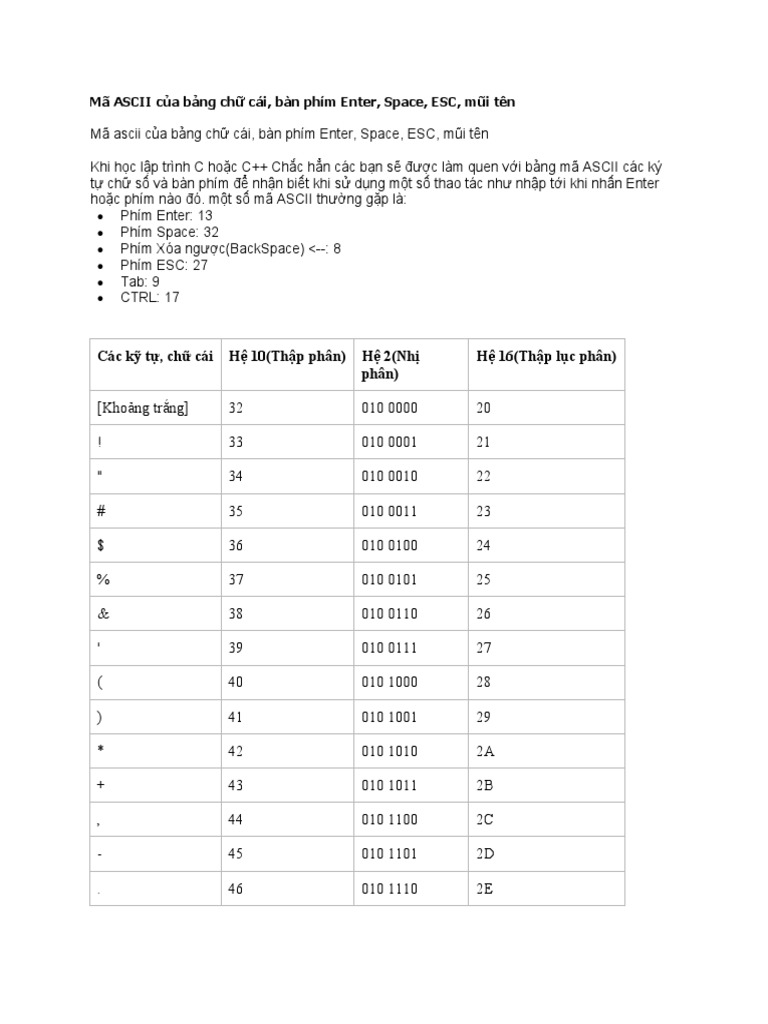 Mã ASCII của bảng chữ cái | PDF