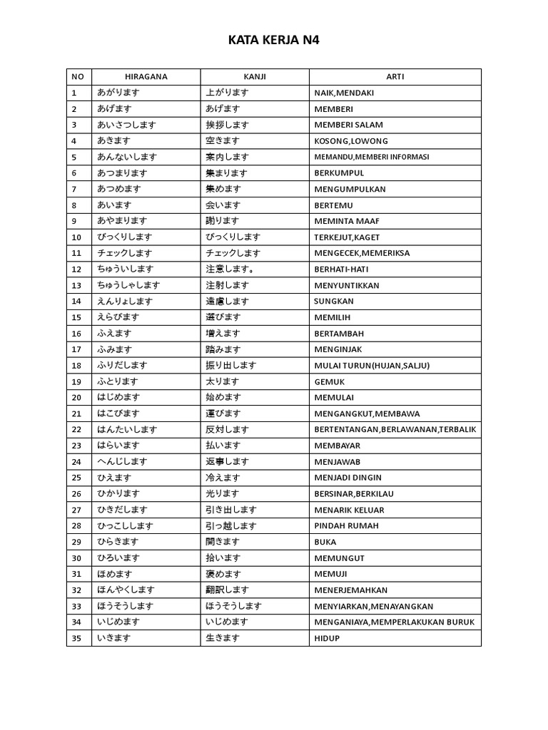 Kata Kerja N4 | PDF