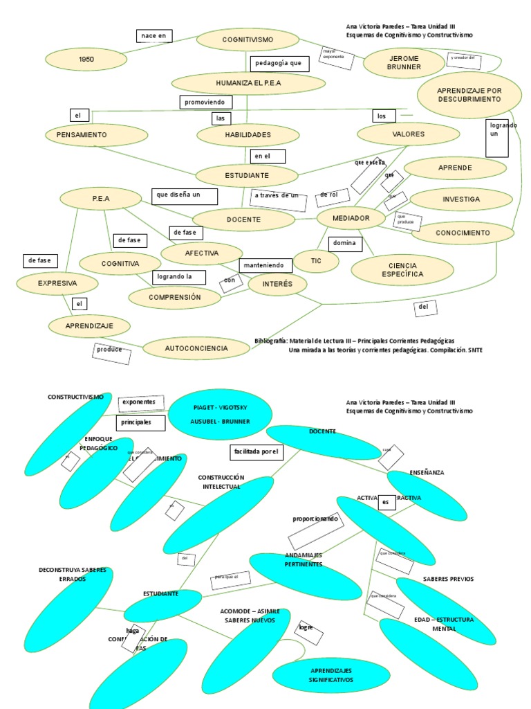 Ana Victoria Paredes - Mapas Conceptuales Cognitivismo y Constructivismo | PDF | Constructivismo ...