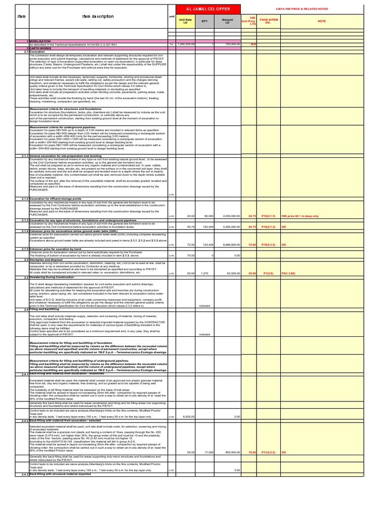 Backfilling Rate and BOQ Breakdown | PDF | Technology & Engineering