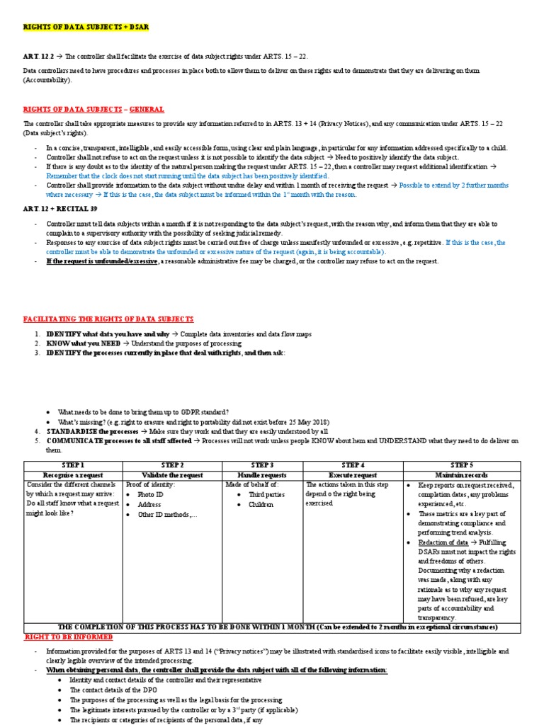 4 - Rights of Data Subjects and DSARS | PDF