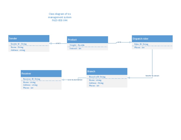 TCS Management System Class Diagram | PDF