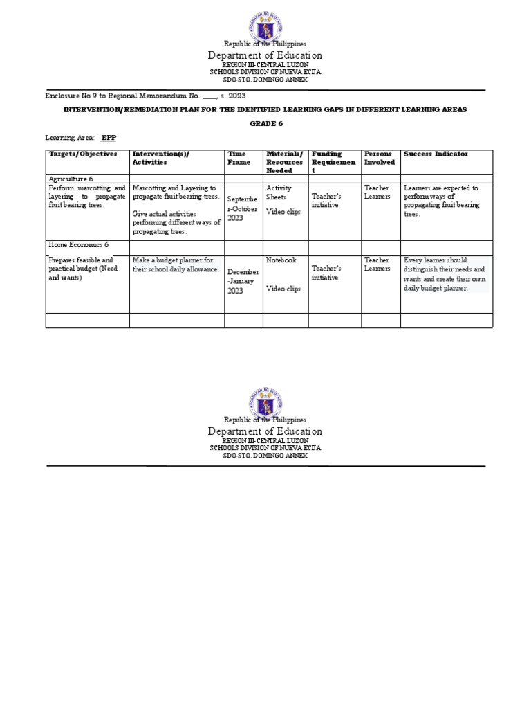 Intervention Plan in EPP6 | PDF