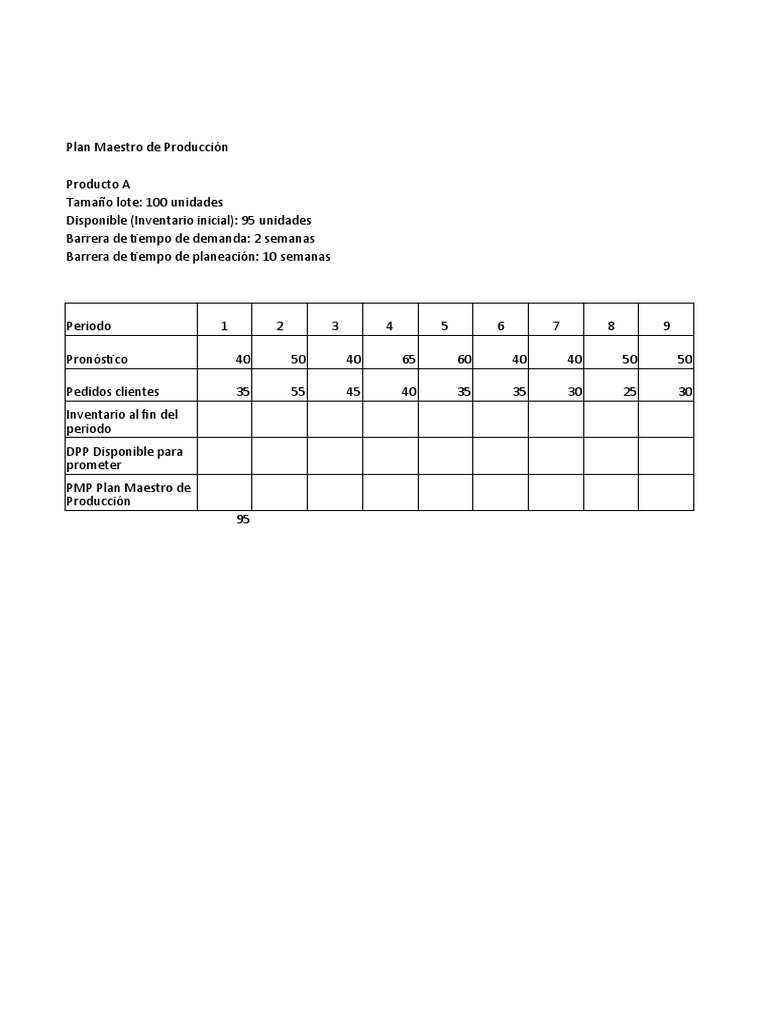PMP Ejercicio para Resolver en Clase | PDF