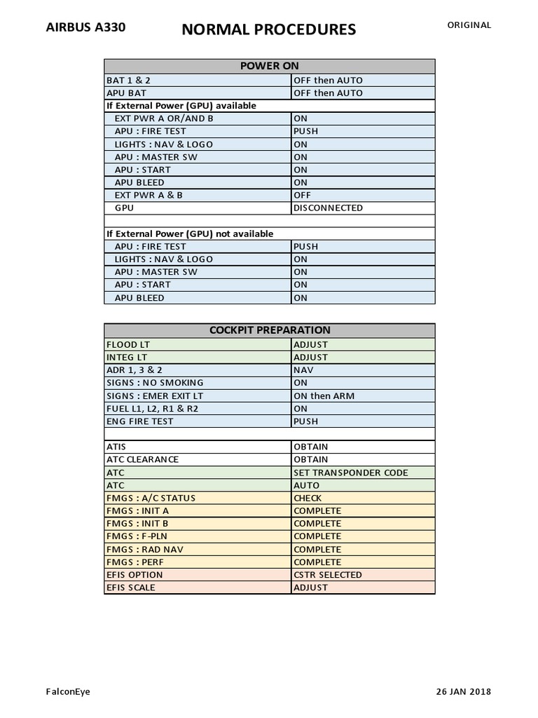 a330 Checklist | PDF