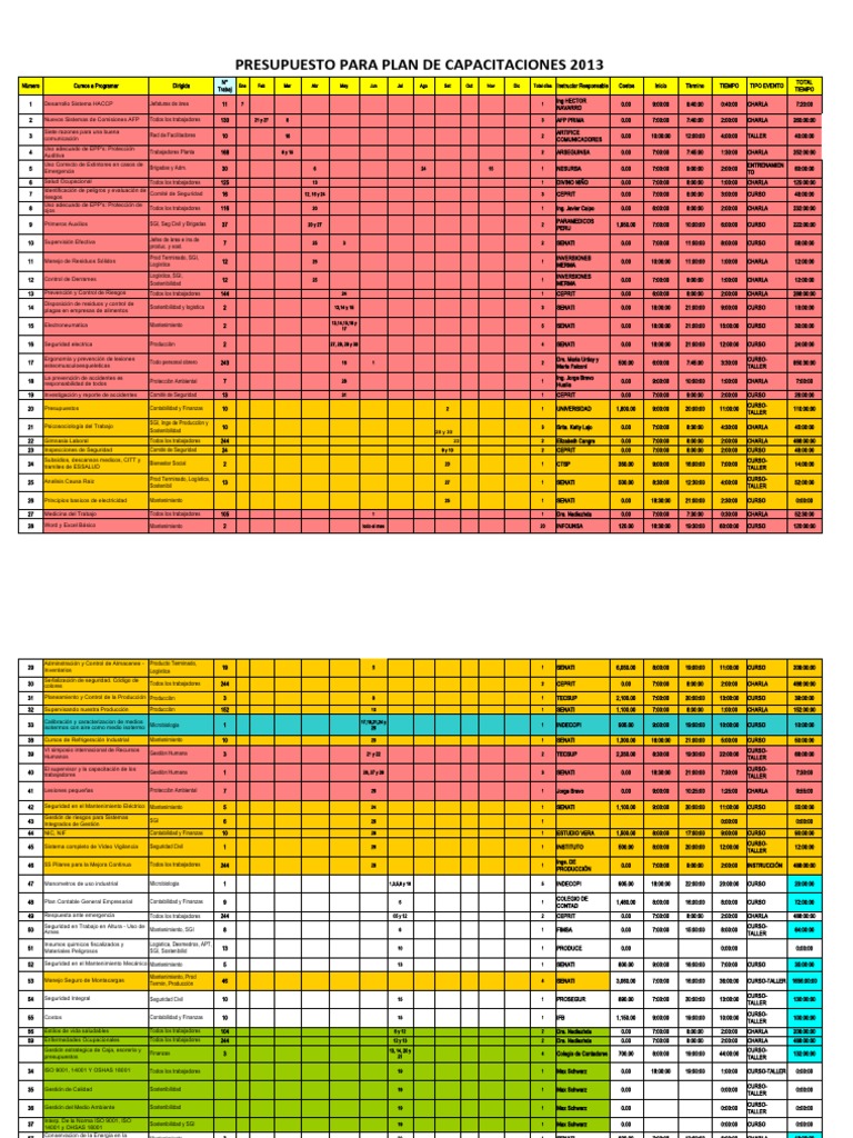 Plan de Capacitaciones - Presupuesto 2013 | PDF | Business | Economias