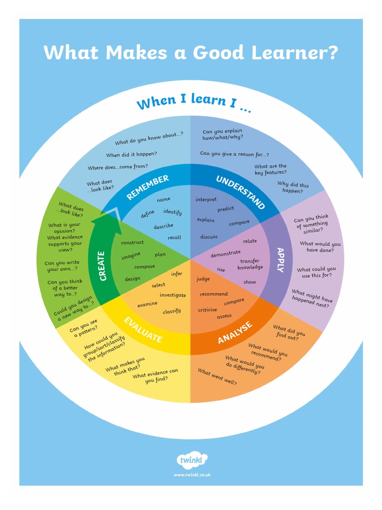 Blooms Taxonomy Wheel Using Questions For Learning Ver 2 | PDF