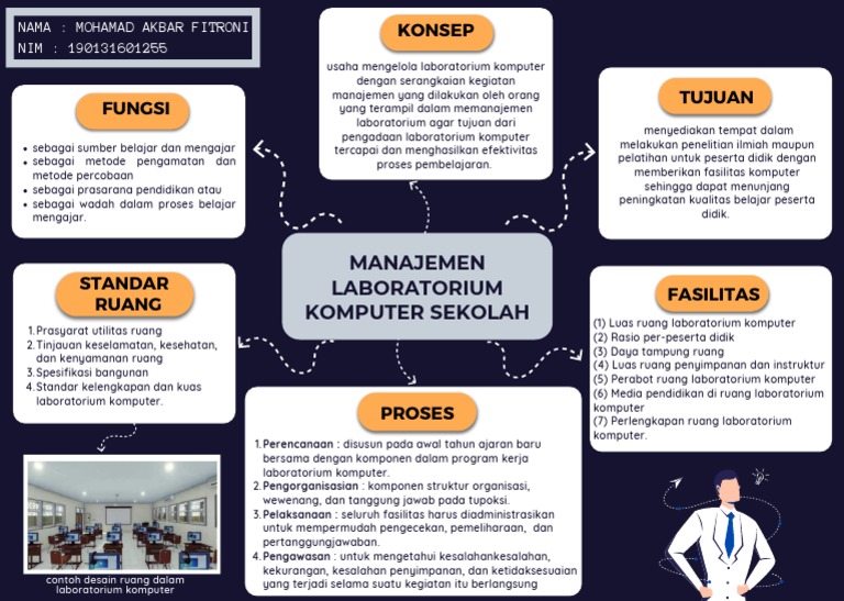 MIND MAP KEL 4 | PDF
