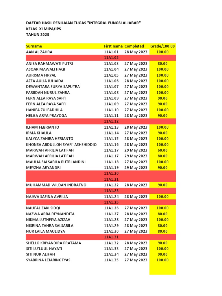 (a302)(Mtk)(Xi)-Penilaian Tugas Integral Fungsi Aljabar | PDF