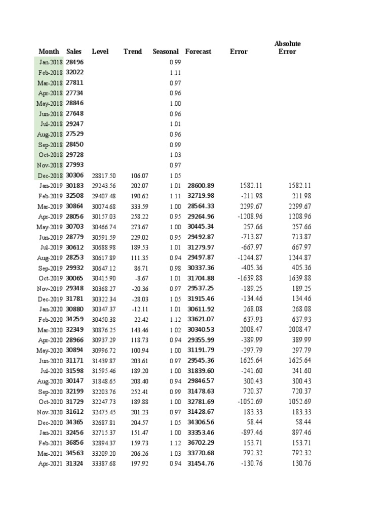 Time Series Dasar 08 Decomposition De Seasonalising Pdf
