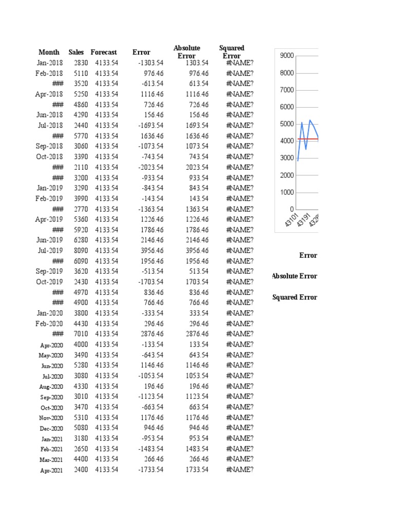 Time Series Dasar 04 - Simple Moving Average Forecast | PDF