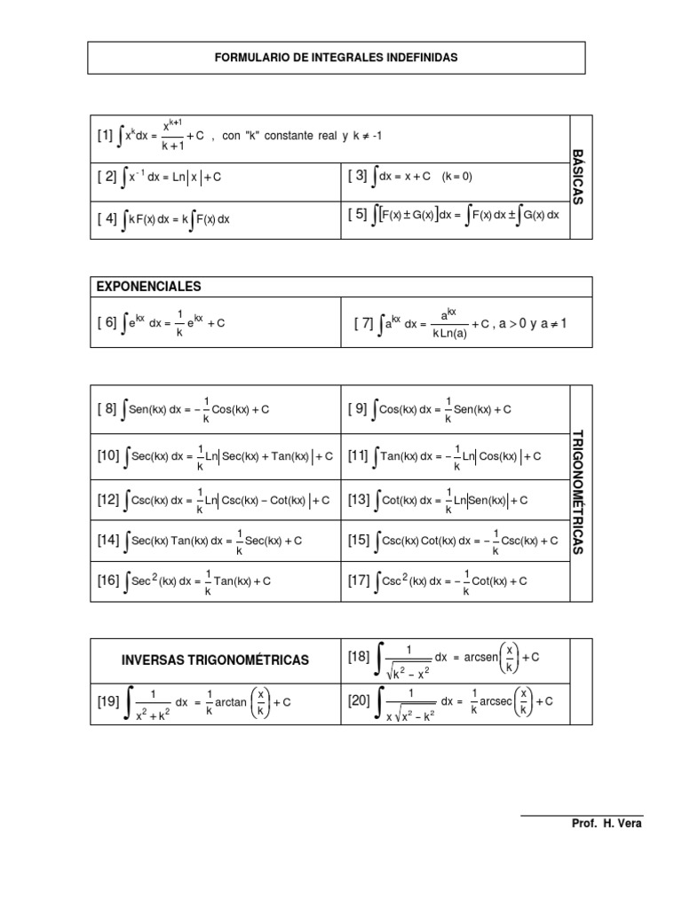 Reglas de Integración | PDF