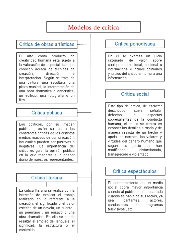 Modelos de Critica | PDF | Las artes | Estética