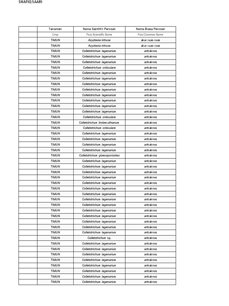 Jadual Racun Semua Tanaman | PDF