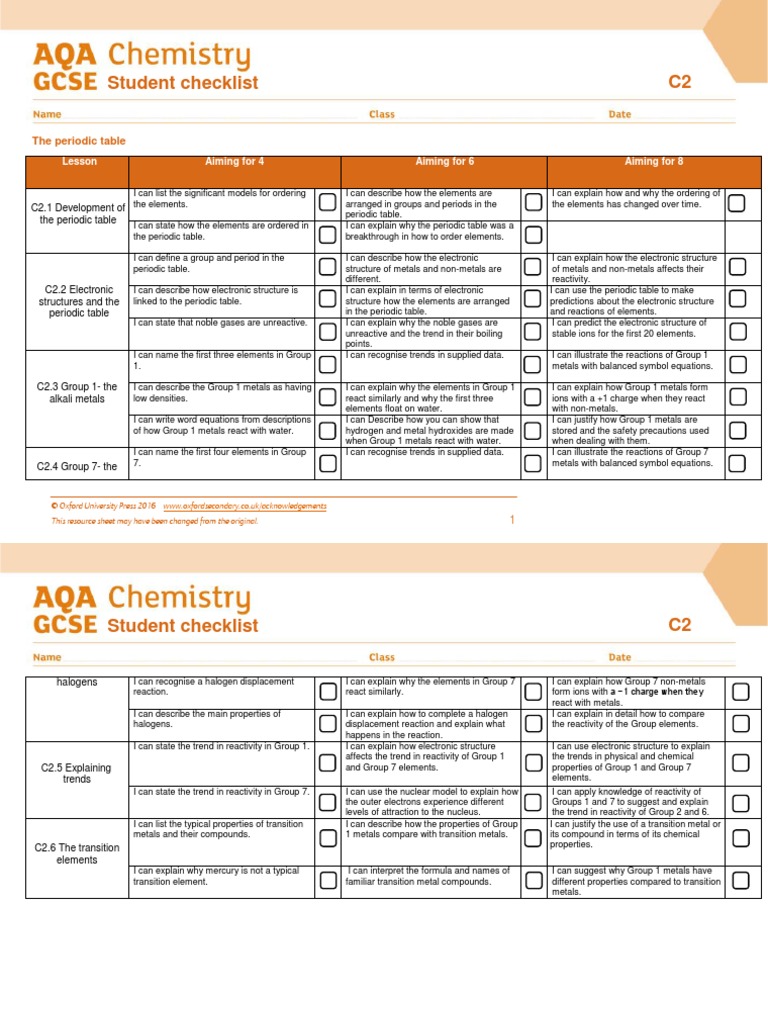 C2 Periodic Table Student Checklist | PDF