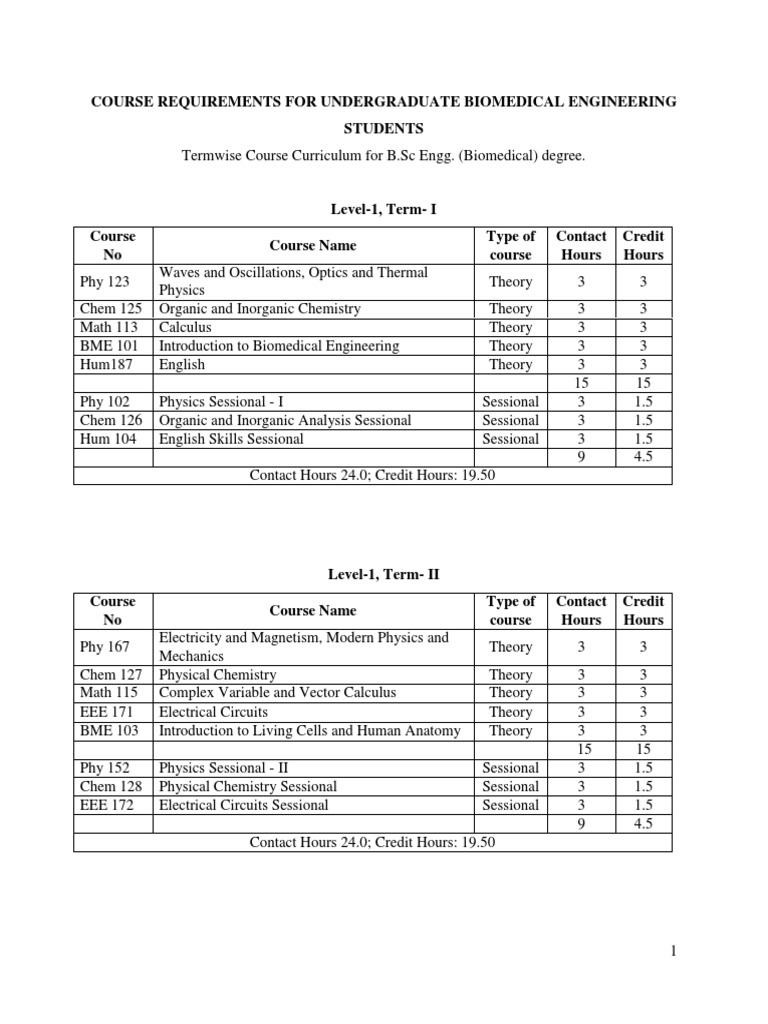 BME Syllabus 24.11 | PDF