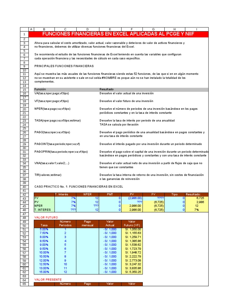 Cap 2 Funciones Financieras Excel Ok3 | PDF | Tasas de interés | Microsoft Excel