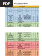 Inserto Levoferin Jarabe | PDF | Medicamentos con receta | El embarazo