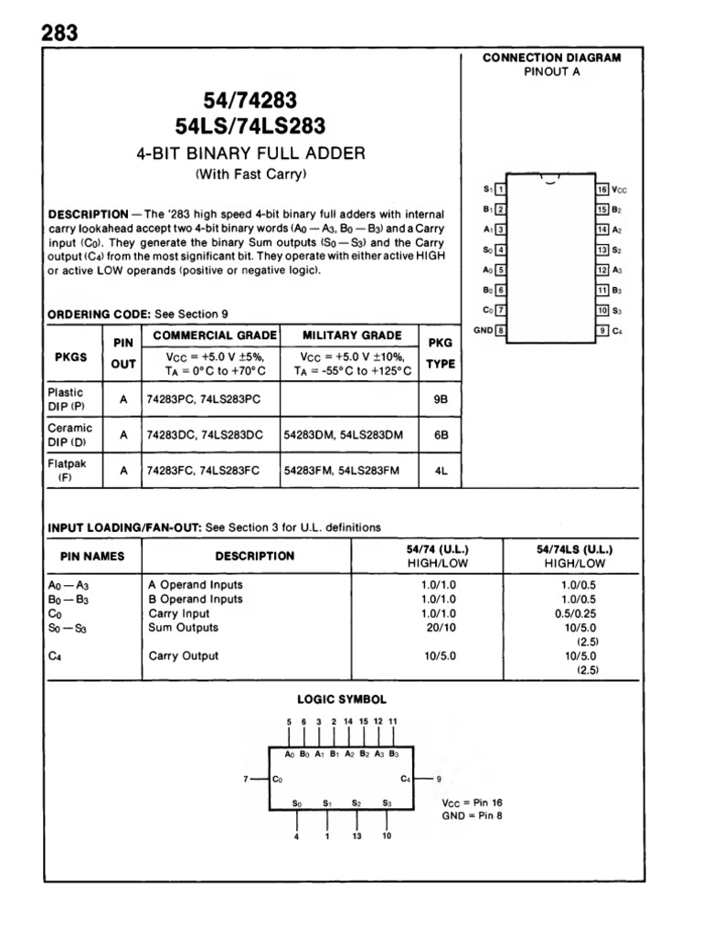 4-B It Binary Full Adder: VCC Pin 16 GND Pin 8 | PDF | Computer Science ...