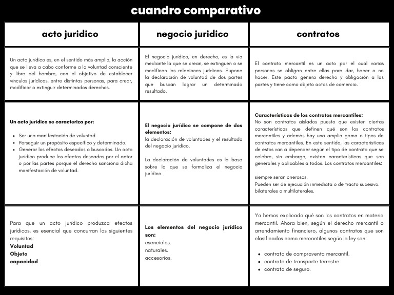 Cuadro Comparativo | PDF | Principios éticos | Justicia