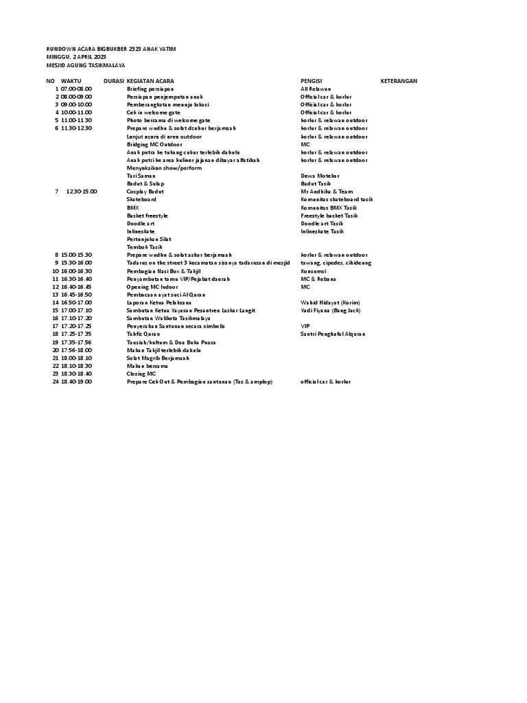 Desain Rundown | PDF