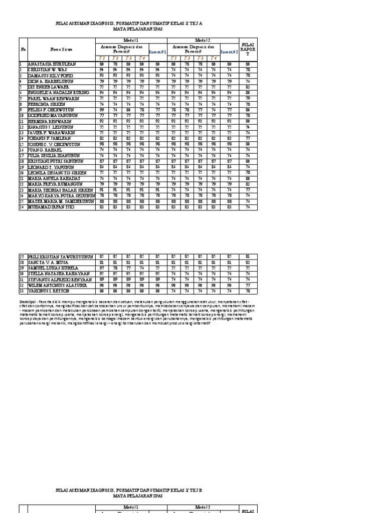 Daftar Nilai Ipas Kelas X Sem Ganjil | PDF
