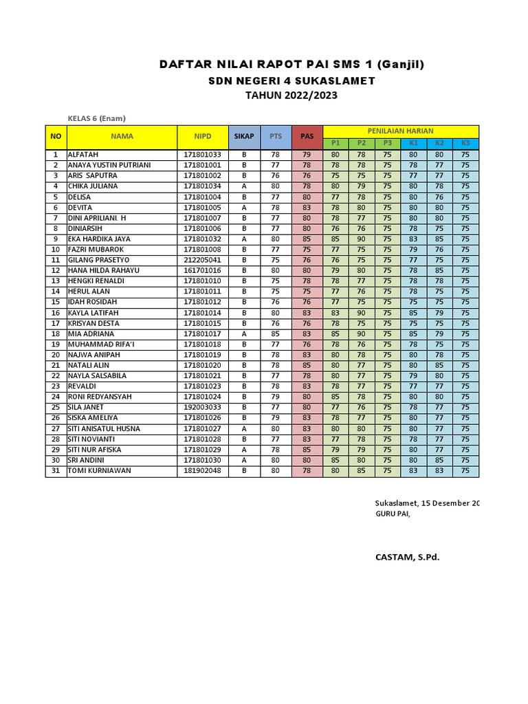 Daftar Nilai Rapot PAI Kelas 6 2022 | PDF