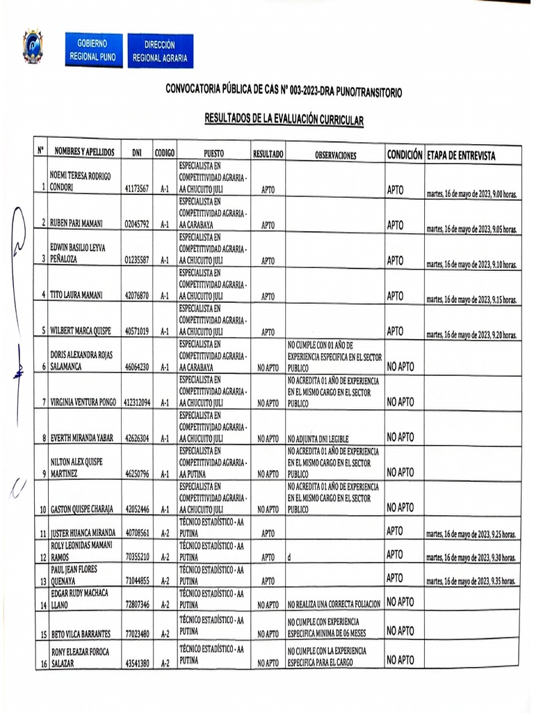 Resultado File Cas03 2023 | PDF