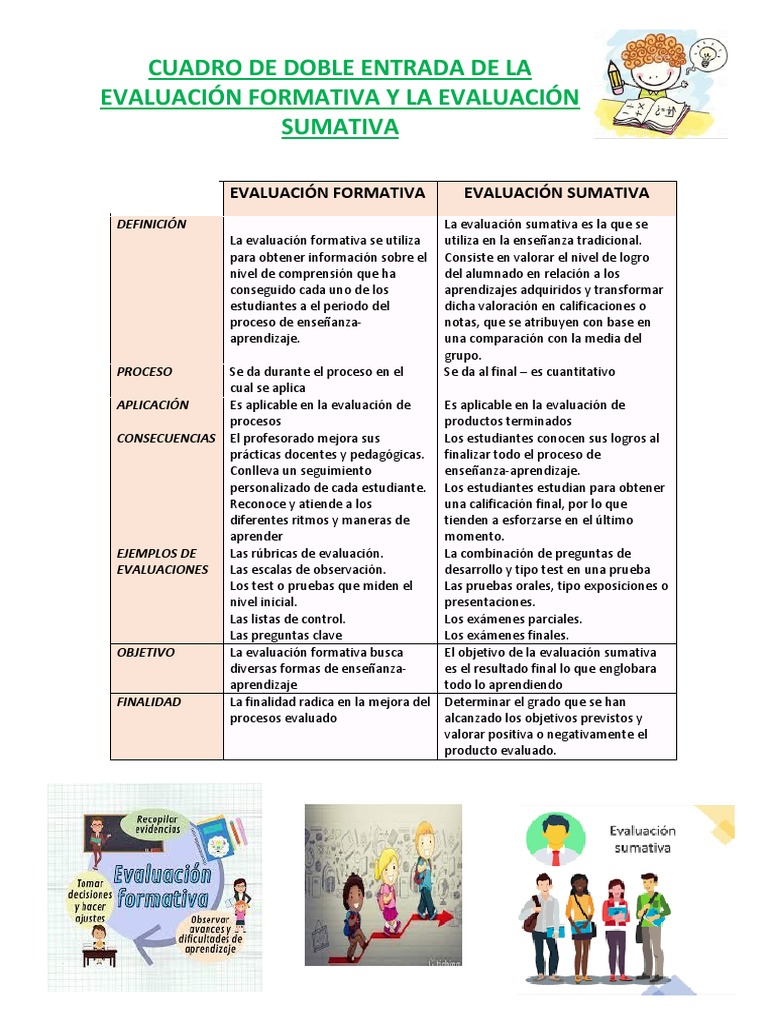 EVALUACIÓN FORMATIVA Y SUAMATIVA | PDF | Evaluación | Enseñando EVALUACIÓN FORMATIVA Y SUAMATIVA | PDF | Evaluación | Enseñando