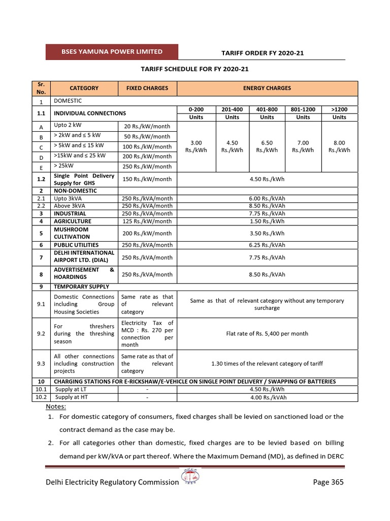 Bses Delhi Tariff - Schedule - FY - 2020 - 21 | PDF | License | Delhi