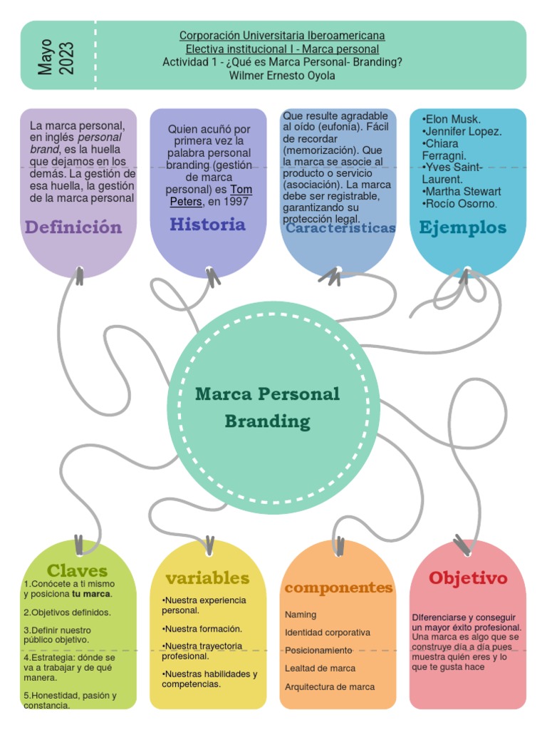 Actividad 1 - Qué Es Marca Personal - Branding | Descargar gratis PDF ...