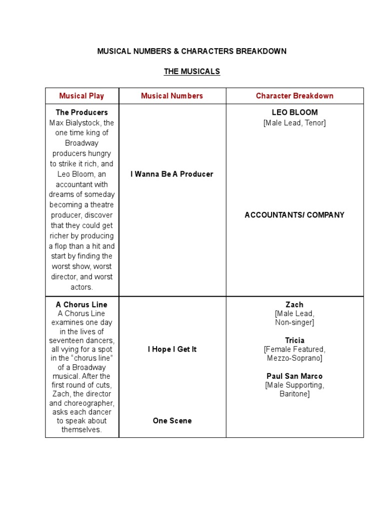 Musical Numbers Characters Breakdown | PDF | Les Misérables (Musical ...
