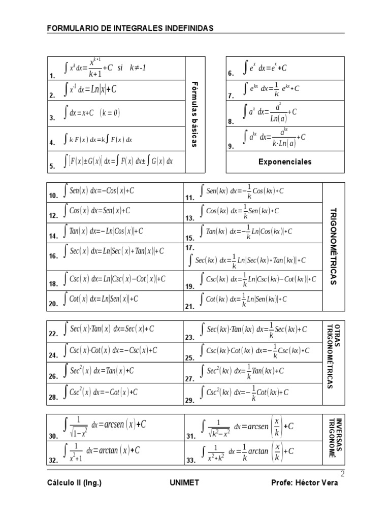 Formulario de Integrales Indefinidas | PDF