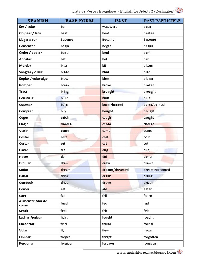 Spanish Base Form Past: Lista de Verbos Irregulares - English For ...