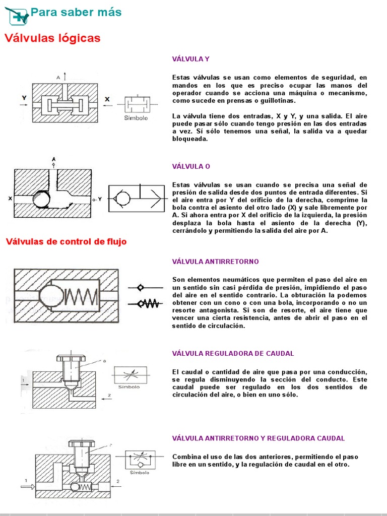 Válvulas Lógicas | PDF