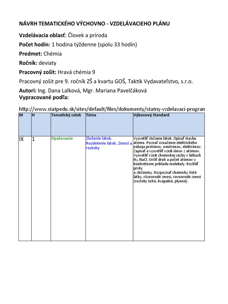 Hravá Chémia 9 - TVVP | PDF