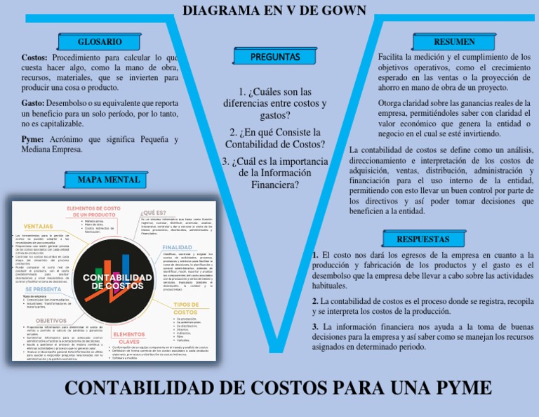 Diagrama V. | PDF | Contabilidad de costos | Contabilidad