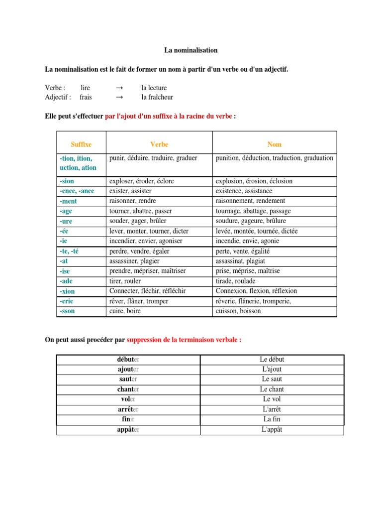La Nominalisation | PDF