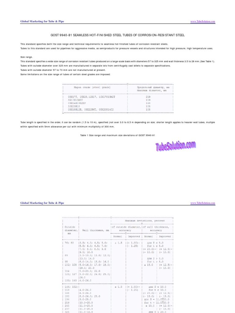 Gost 9940-81 en | PDF