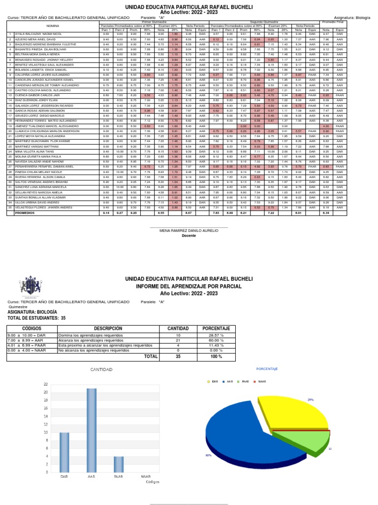 Informe Del Aprendizaje Por Parcial Tercer Año de Bachillerato | PDF