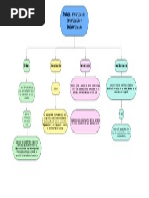 El Verbo para Tercero de Primaria 1 | PDF