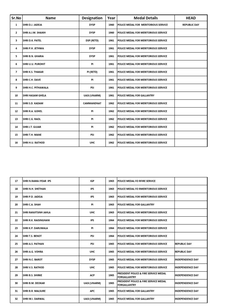 Medal Detail DGP 05012017 | PDF | Public Holiday | Nation
