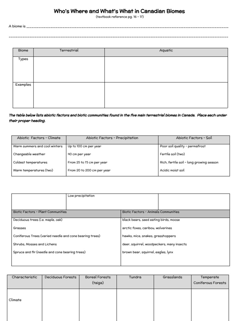 Biomes Graphic Organizer Answers