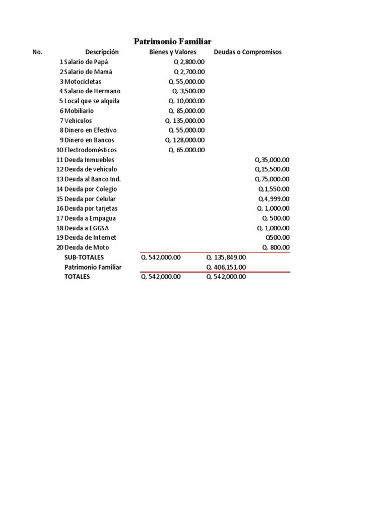 Patrimonio Familiar CONTABILIDAD | PDF